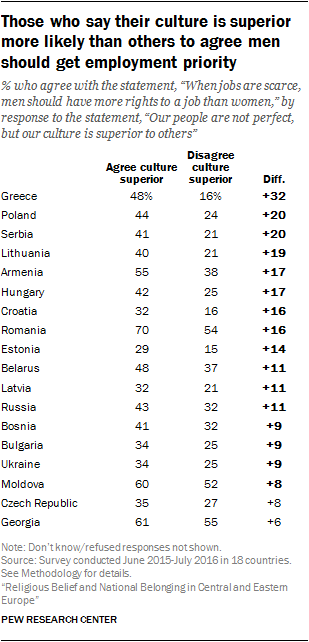 Social views and morality in central and eastern Europe | Pew Research ...