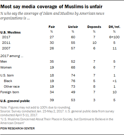 The Muslim American experience in the Trump era | Pew Research Center