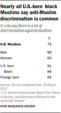 The Muslim American experience in the Trump era | Pew Research Center