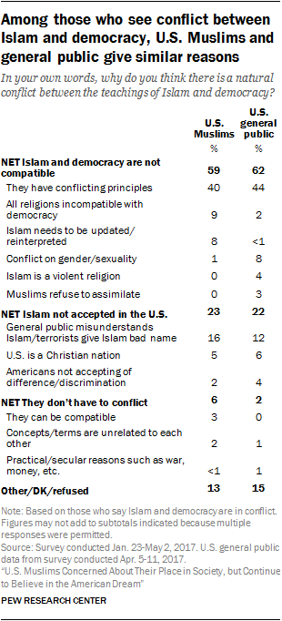 American Muslims' political and social views | Pew Research Center