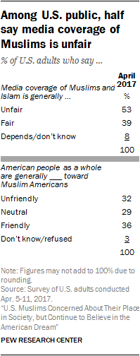 How the U.S. general public views Muslims and Islam | Pew Research Center
