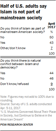 How the U.S. general public views Muslims and Islam | Pew Research Center