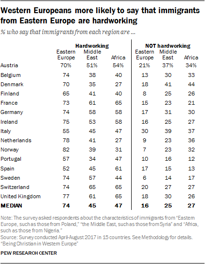 Attitudes of Christians in Western Europe | Pew Research Center