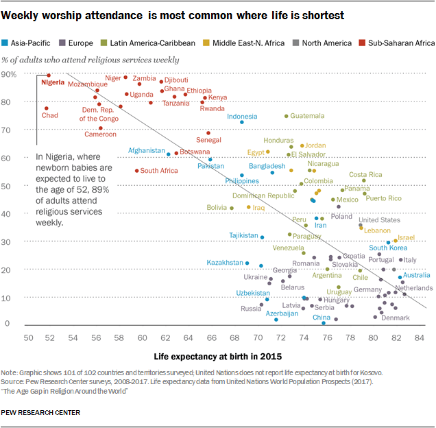Religious observance by age and country | Pew Research Center