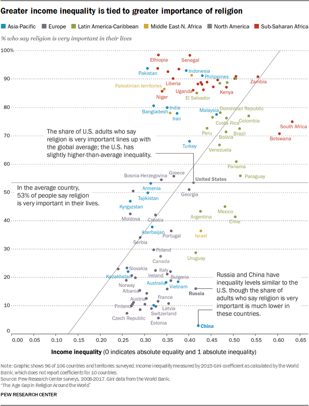 Religious observance by age and country | Pew Research Center