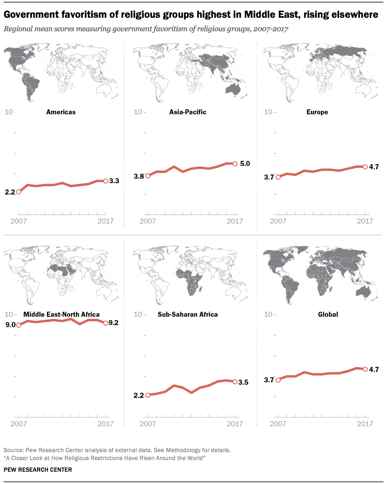 How Religious Restrictions Have Risen Around the World| Pew Research Center