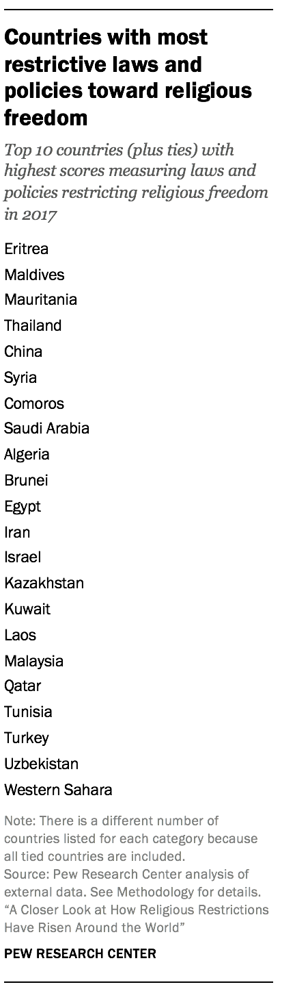 How Religious Restrictions Have Risen Around the World| Pew Research Center