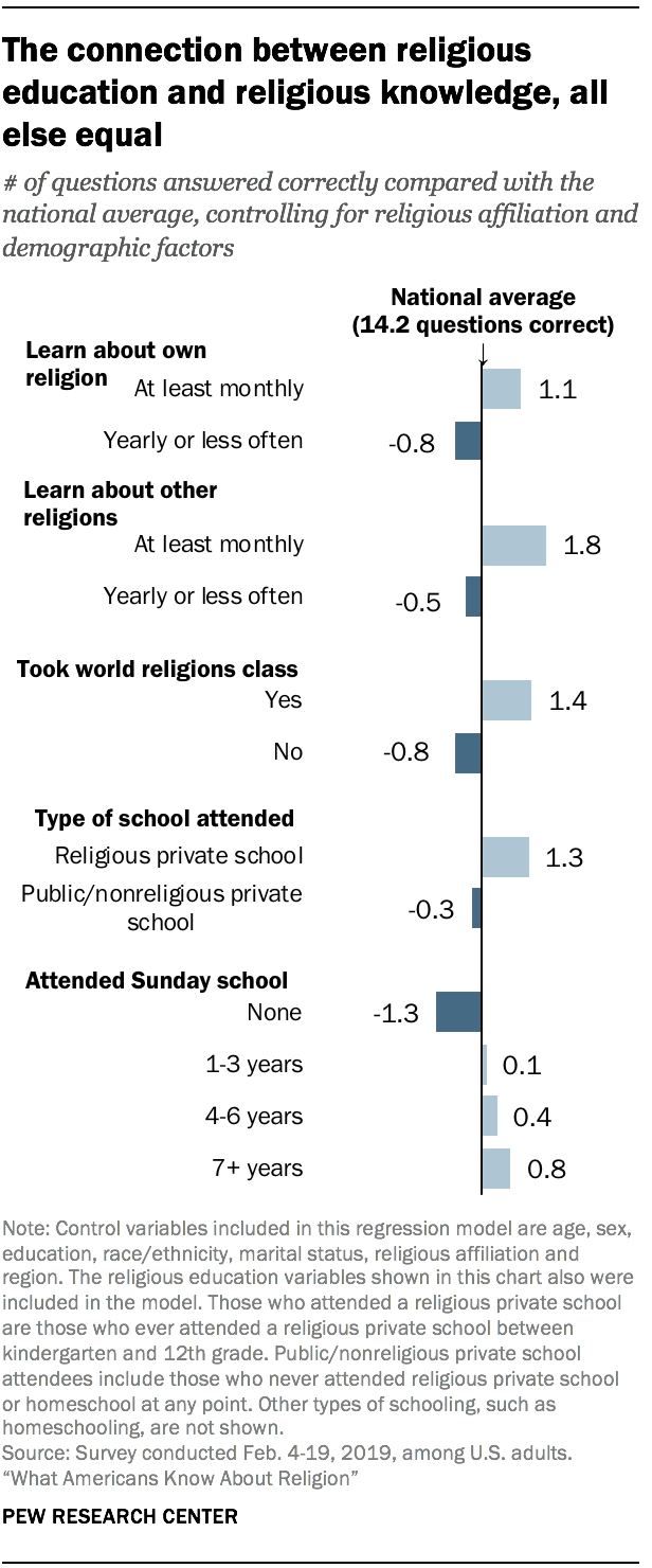 The link between religious, social and demographic factors and ...