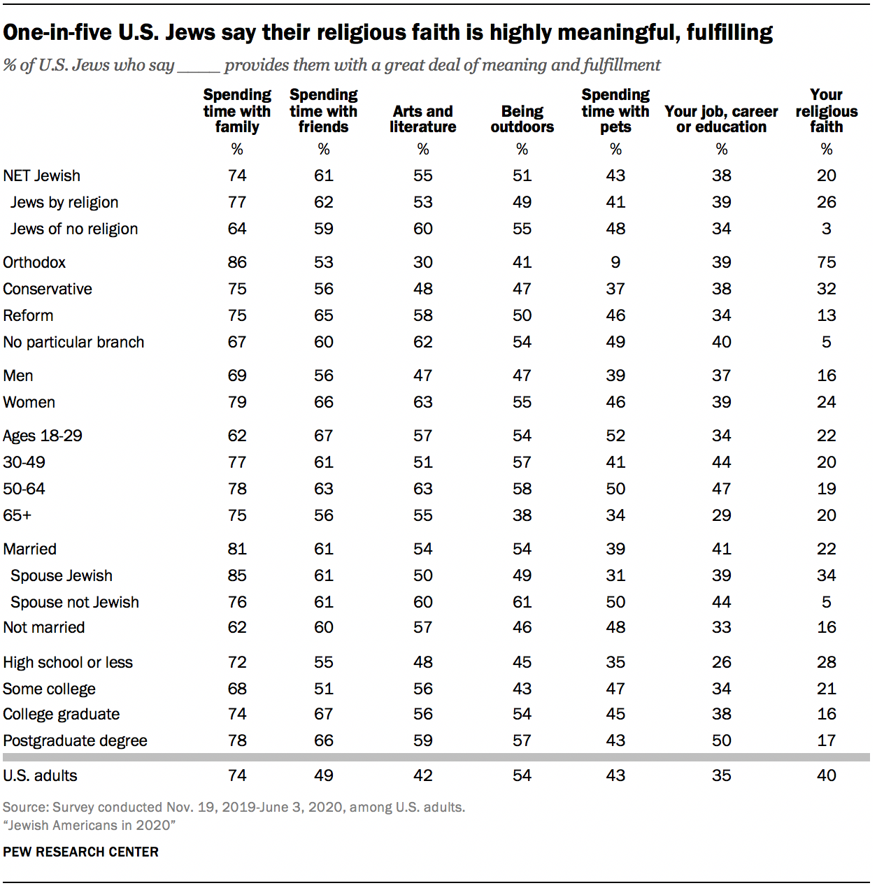 Jewish identity and belief in the U.S. | Pew Research Center
