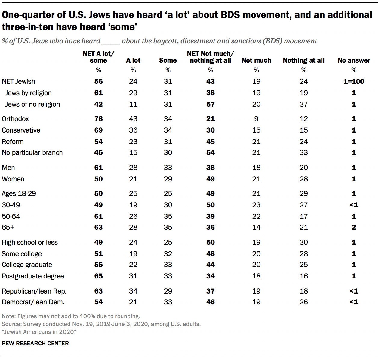 U.S. Jews’ connections with and attitudes toward Israel | Pew Research ...