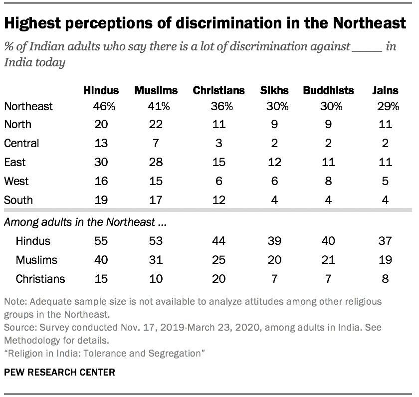 Religious freedom, discrimination and communal relations in India | Pew ...