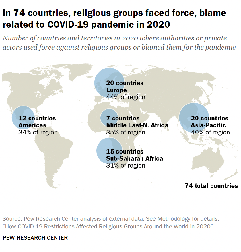 How COVID-19 Restrictions Affected Religious Groups Around the World in ...