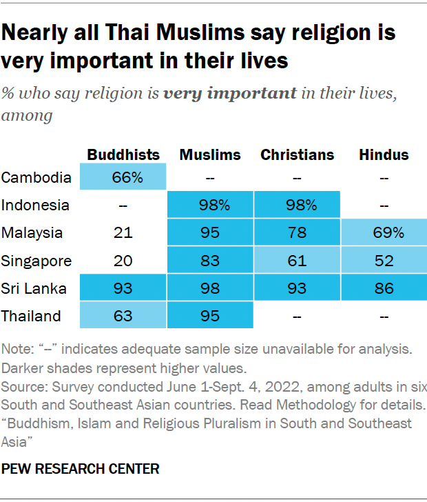 Religious practices in South and Southeast Asia | Pew Research Center