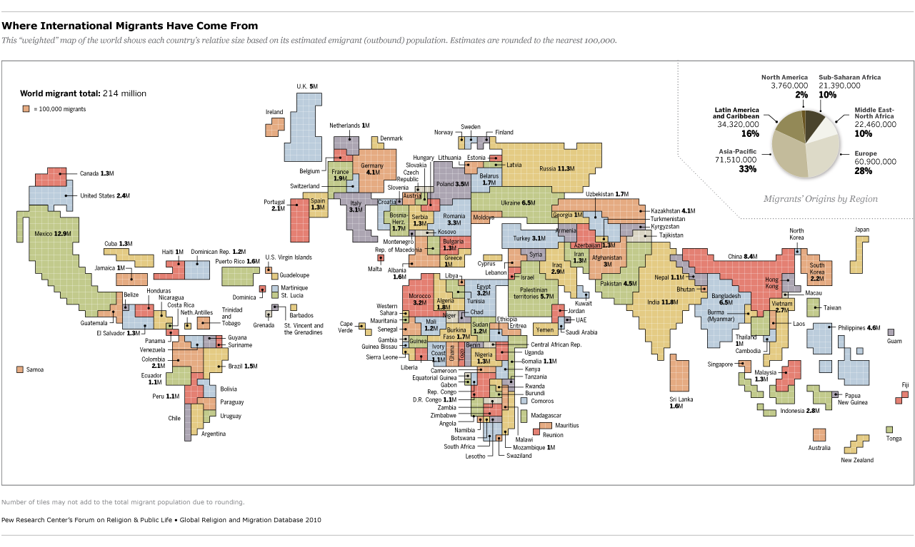 The Religious Affiliation of International Migrants | Pew Research Center