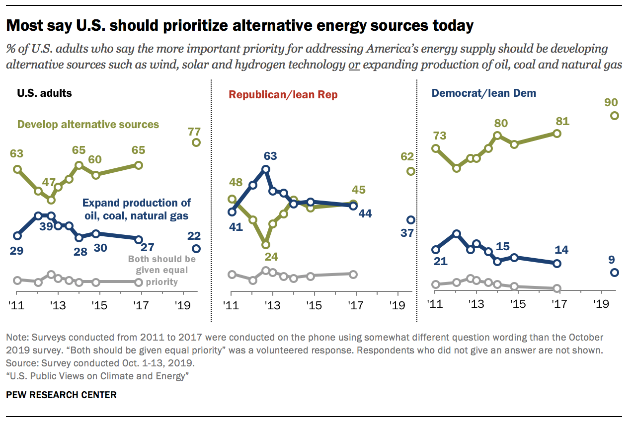 Appendix: Detailed tables | Pew Research Center