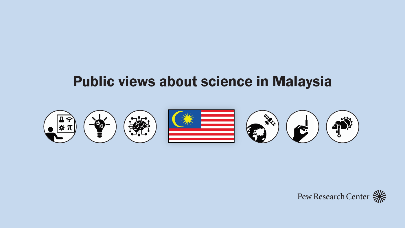 Public Views About Science in Malaysia | Pew Research Center