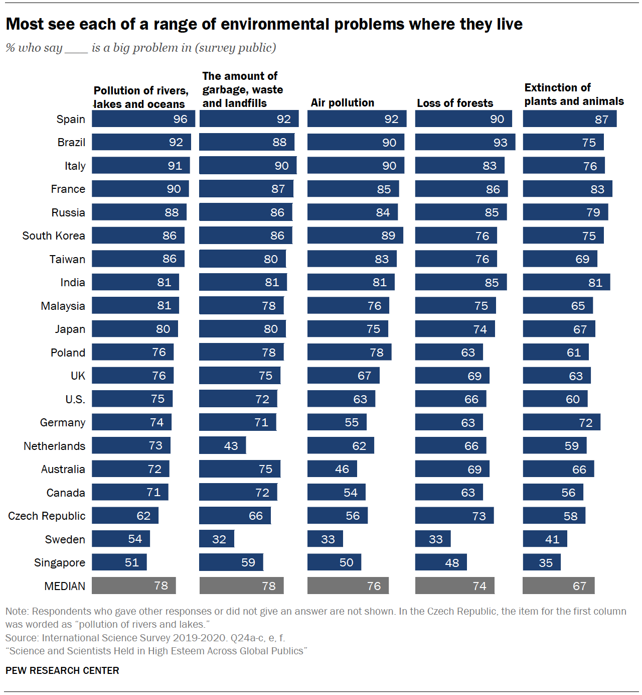 Concern over climate and the environment predominates among these ...