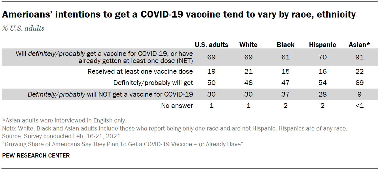 Appendix A: Detailed charts and tables | Pew Research Center