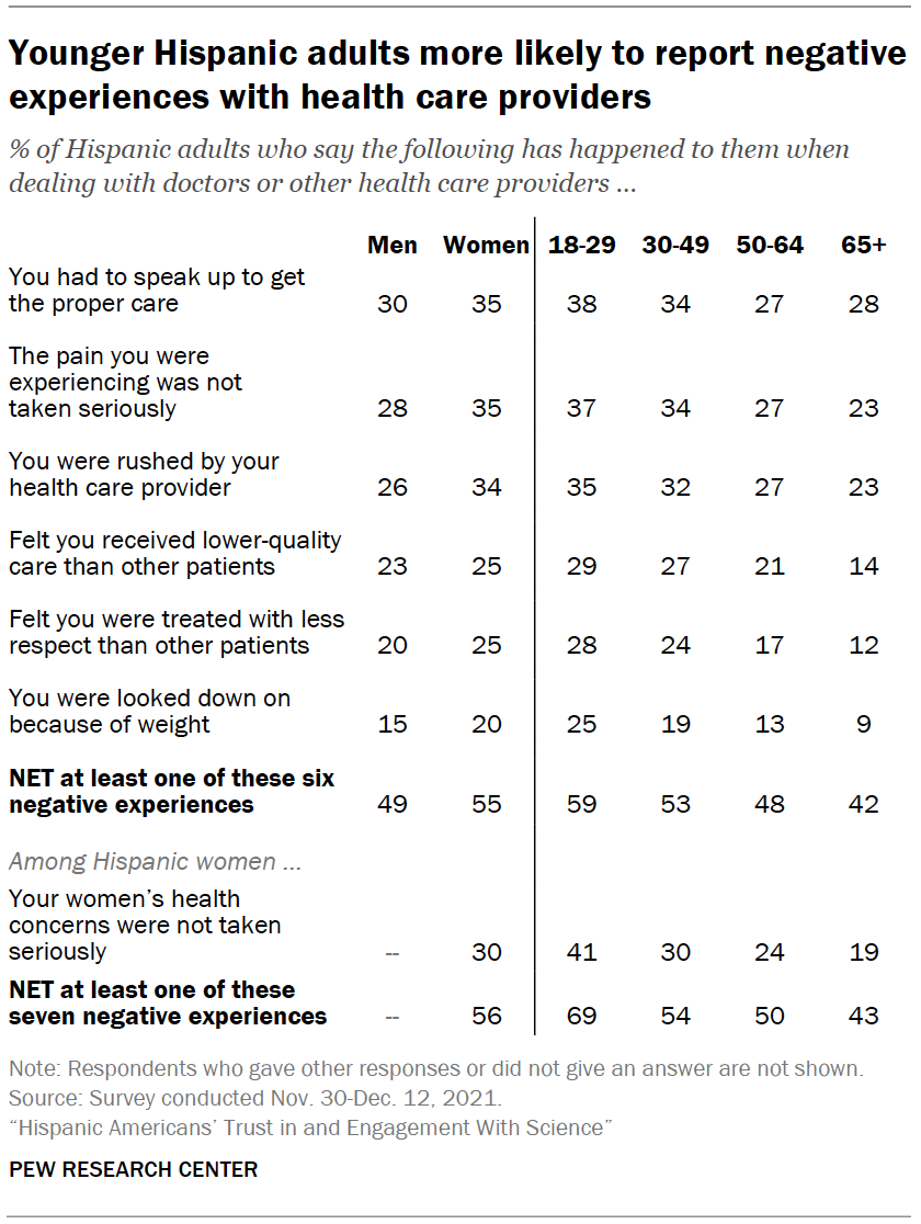 Appendix: Detailed charts and tables | Pew Research Center