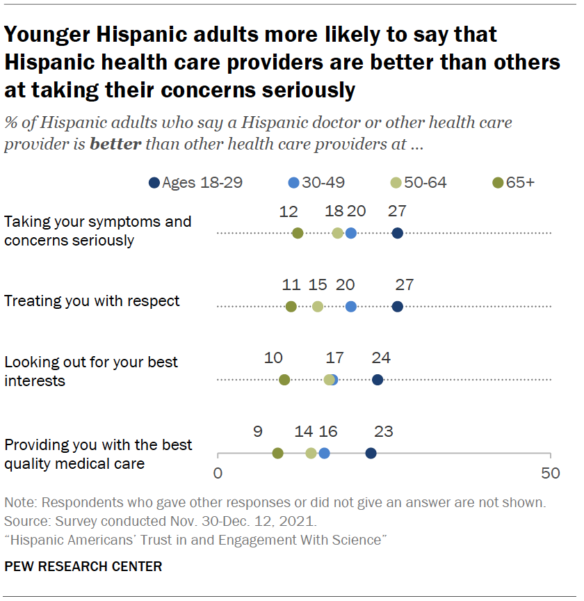 Appendix: Detailed charts and tables | Pew Research Center