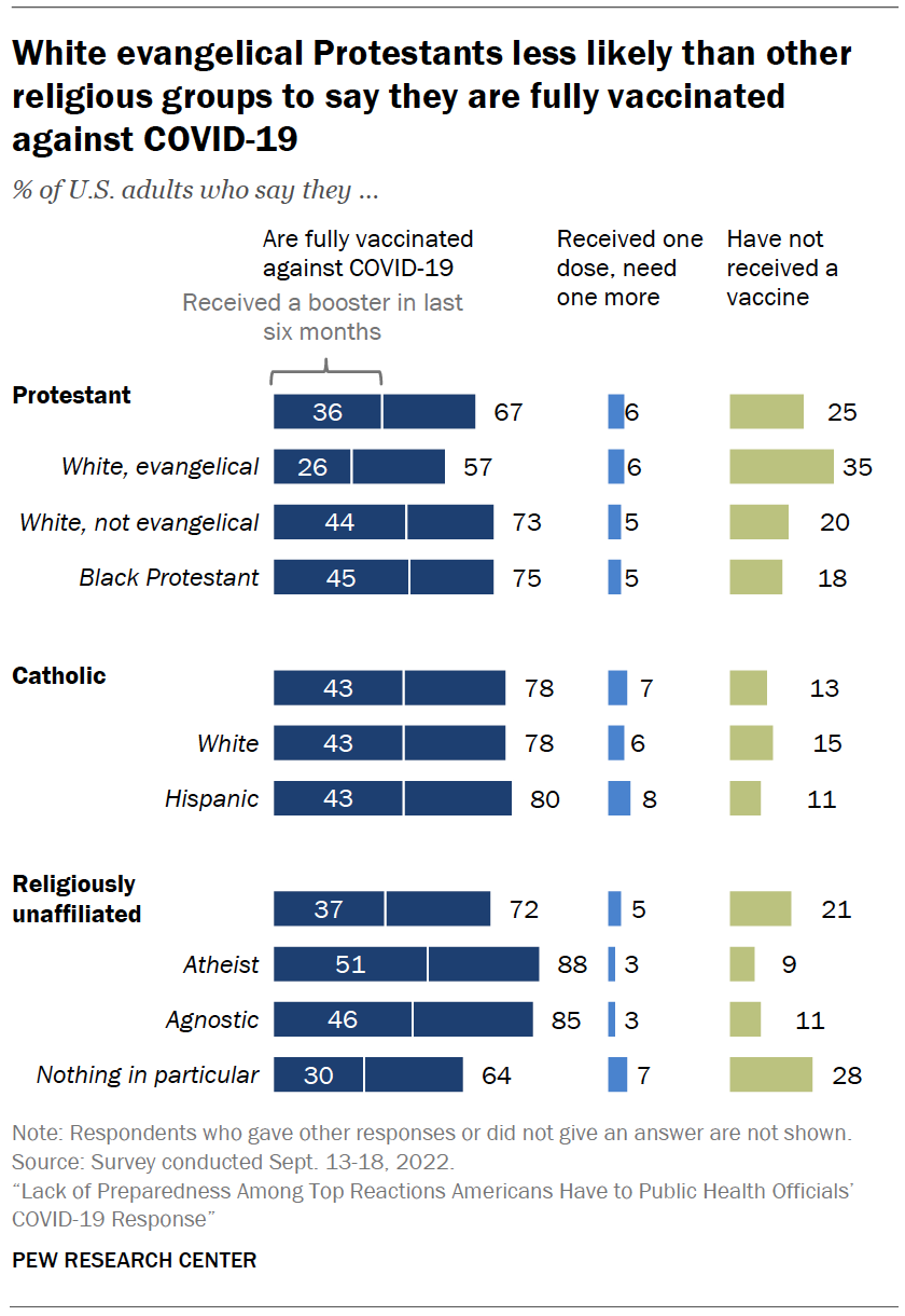 Appendix: Detailed charts and tables | Pew Research Center