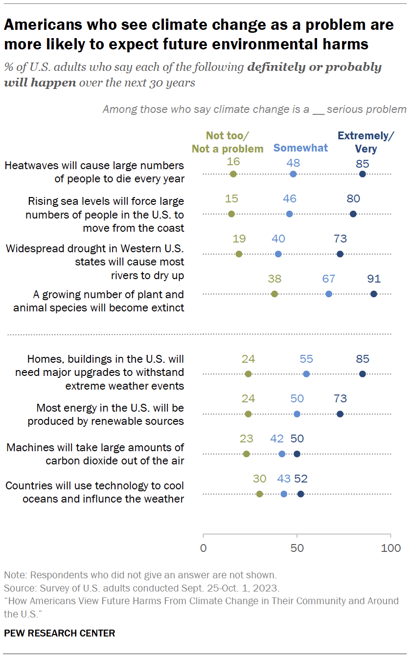 Appendix: Detailed chart and tables | Pew Research Center