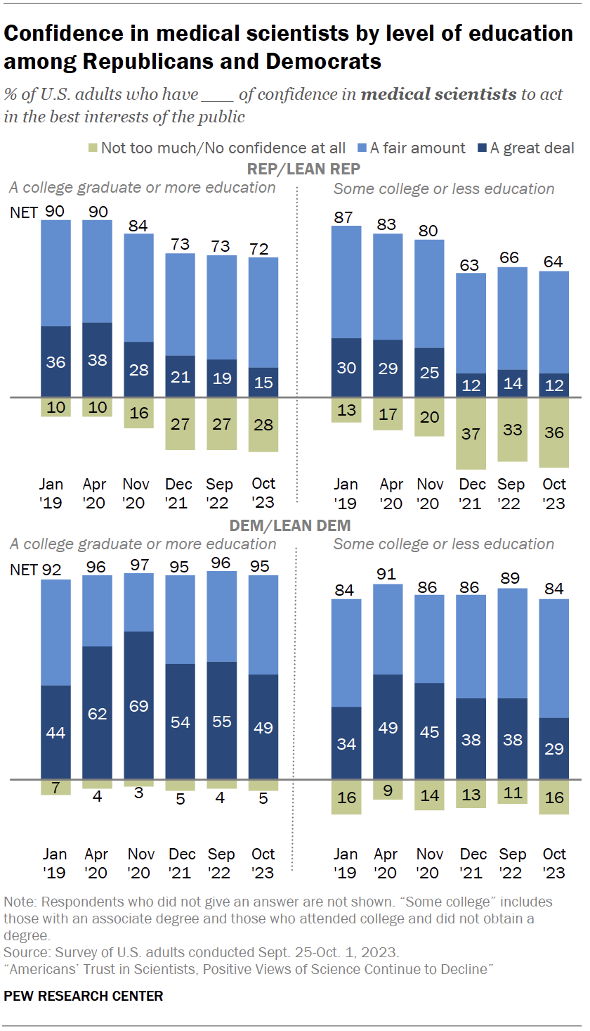 Appendix | Pew Research Center