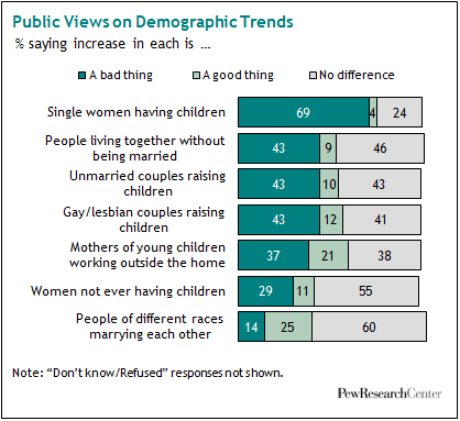 II. Overview | Pew Research Center