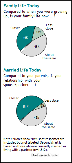 II. Overview | Pew Research Center