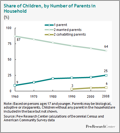 II. Overview | Pew Research Center