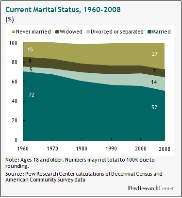II. Overview | Pew Research Center
