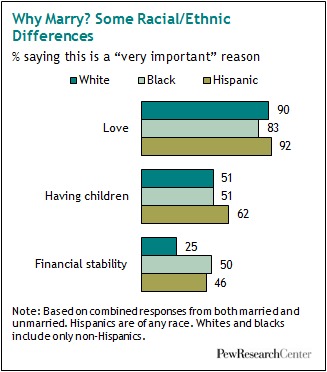 III. Marriage | Pew Research Center