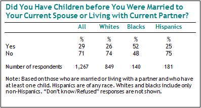 V. Children | Pew Research Center