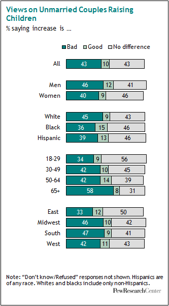 VI. New Family Types | Pew Research Center