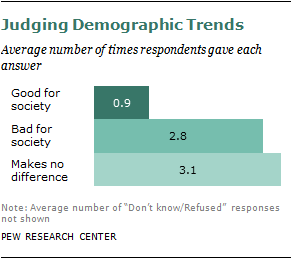 Appendix: Creating a Scale | Pew Research Center