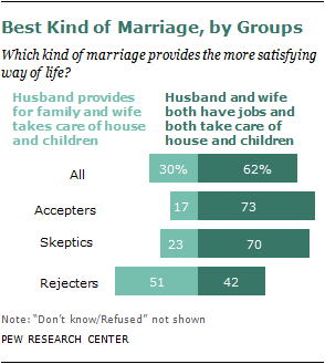 The Public Renders a Split Verdict On Changes in Family Structure | Pew ...
