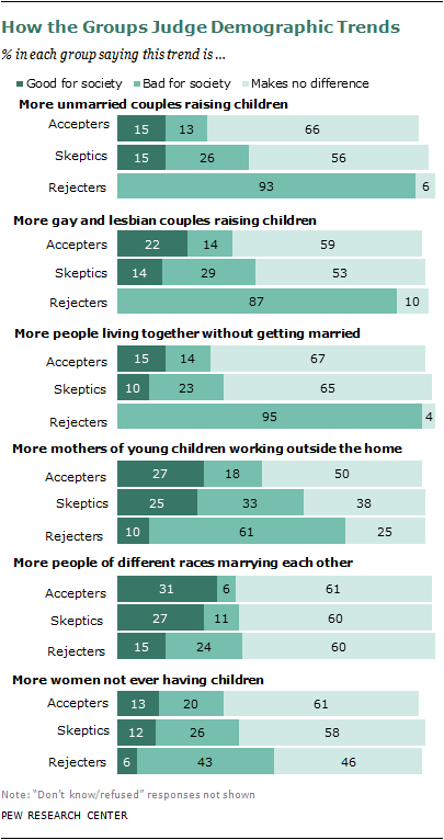 The Public Renders a Split Verdict On Changes in Family Structure | Pew ...