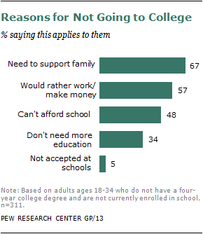 Chapter 3: Public Views and Experiences | Pew Research Center