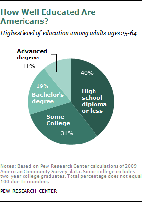Chapter 3: Public Views and Experiences | Pew Research Center