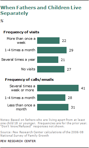 A Tale of Two Fathers | Pew Research Center