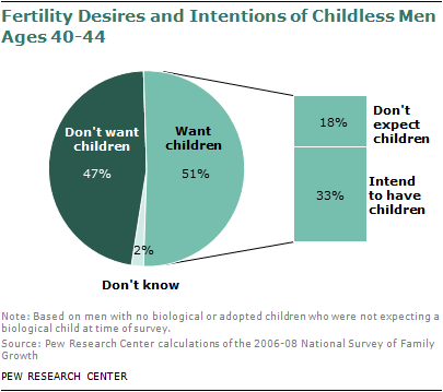 Chapter 1. Living Arrangements and Father Involvement | Pew Research Center