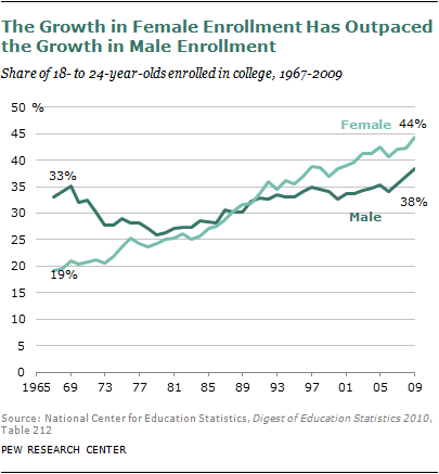 IV. By the Numbers: Gender, Race and Education | Pew Research Center