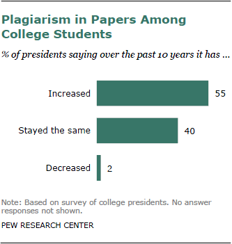 Overview | Pew Research Center