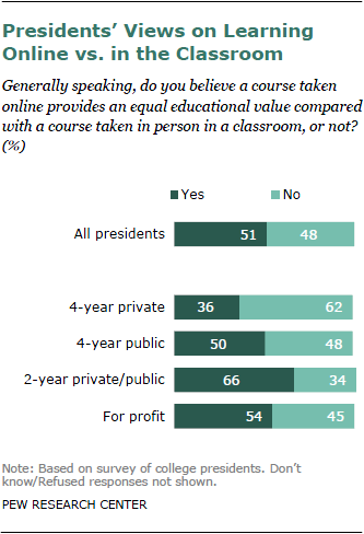 II. Educational Hardware and Content | Pew Research Center