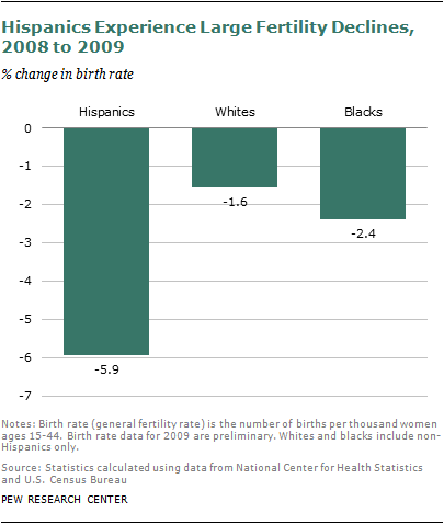 In a Down Economy, Fewer Births | Pew Research Center