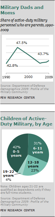 Chapter 6: A Profile of the Modern Military | Pew Research Center