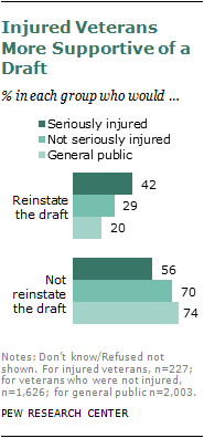 Section 1: The Consequences of Serious Injuries | Pew Research Center