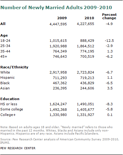 Appendix: Additional Tables | Pew Research Center