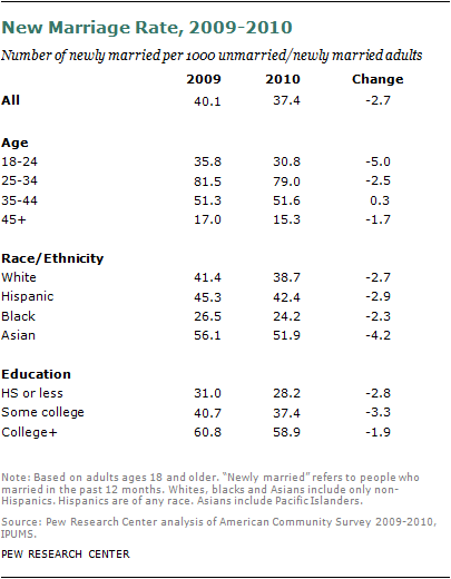 Appendix: Additional Tables | Pew Research Center