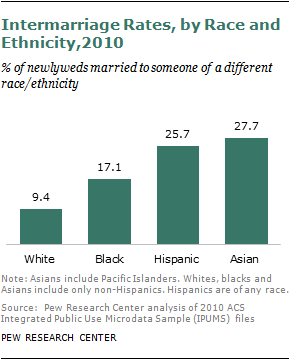 Chapter 1: Overview | Pew Research Center